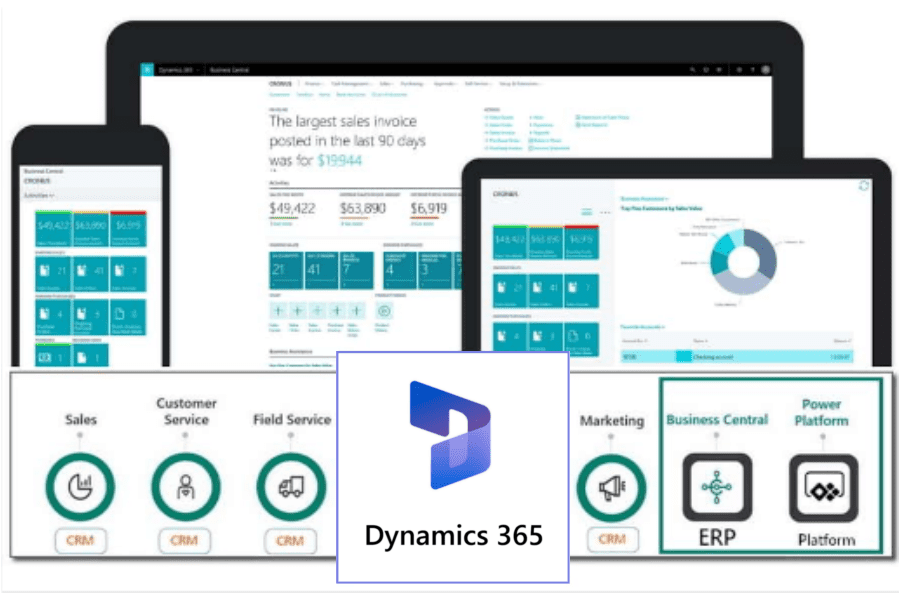The Microsoft Dynamics 365 Platform — Endeavour Solutions - All-in-One ...