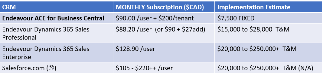 Advanced CRM Extension (ACE) for Business Central built-in CRM ...